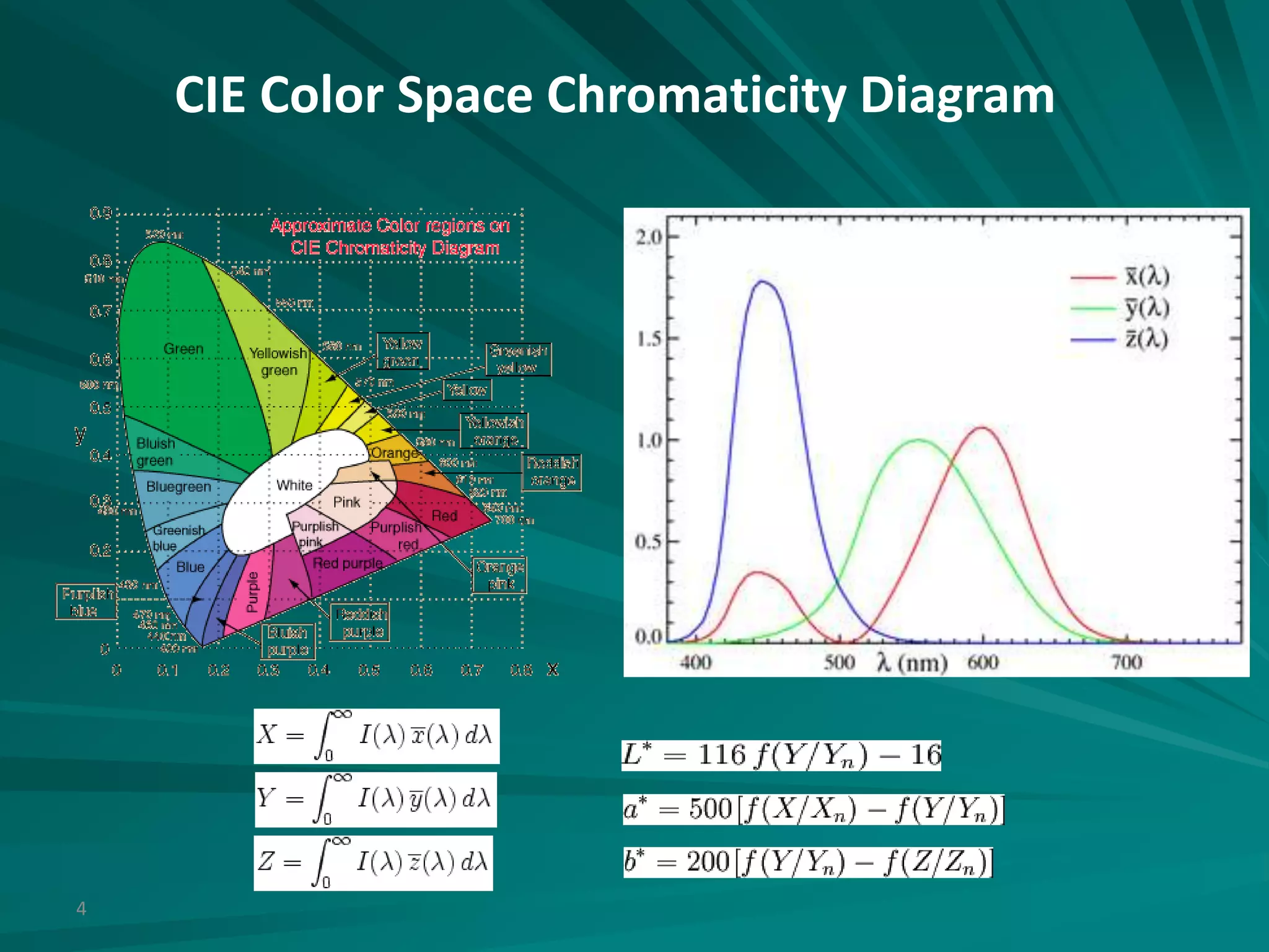 Variable Pathlength Colorimetric Spectroscopy Of Greases Pptx Chemistry Science