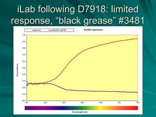 Variable pathlength colorimetric spectroscopy of greases | PPTX ...