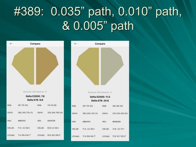 Variable Pathlength Colorimetric Spectroscopy Of Greases Ppt