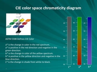 Variable pathlength colorimetric spectroscopy of greases | PPTX ...