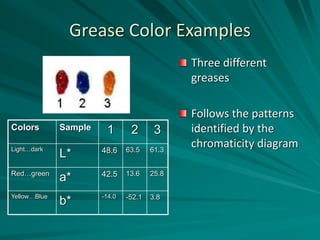 Variable pathlength colorimetric spectroscopy of greases | PPTX ...