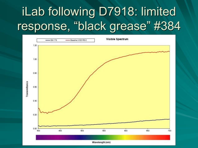 Variable pathlength colorimetric spectroscopy of greases; enhancements ...