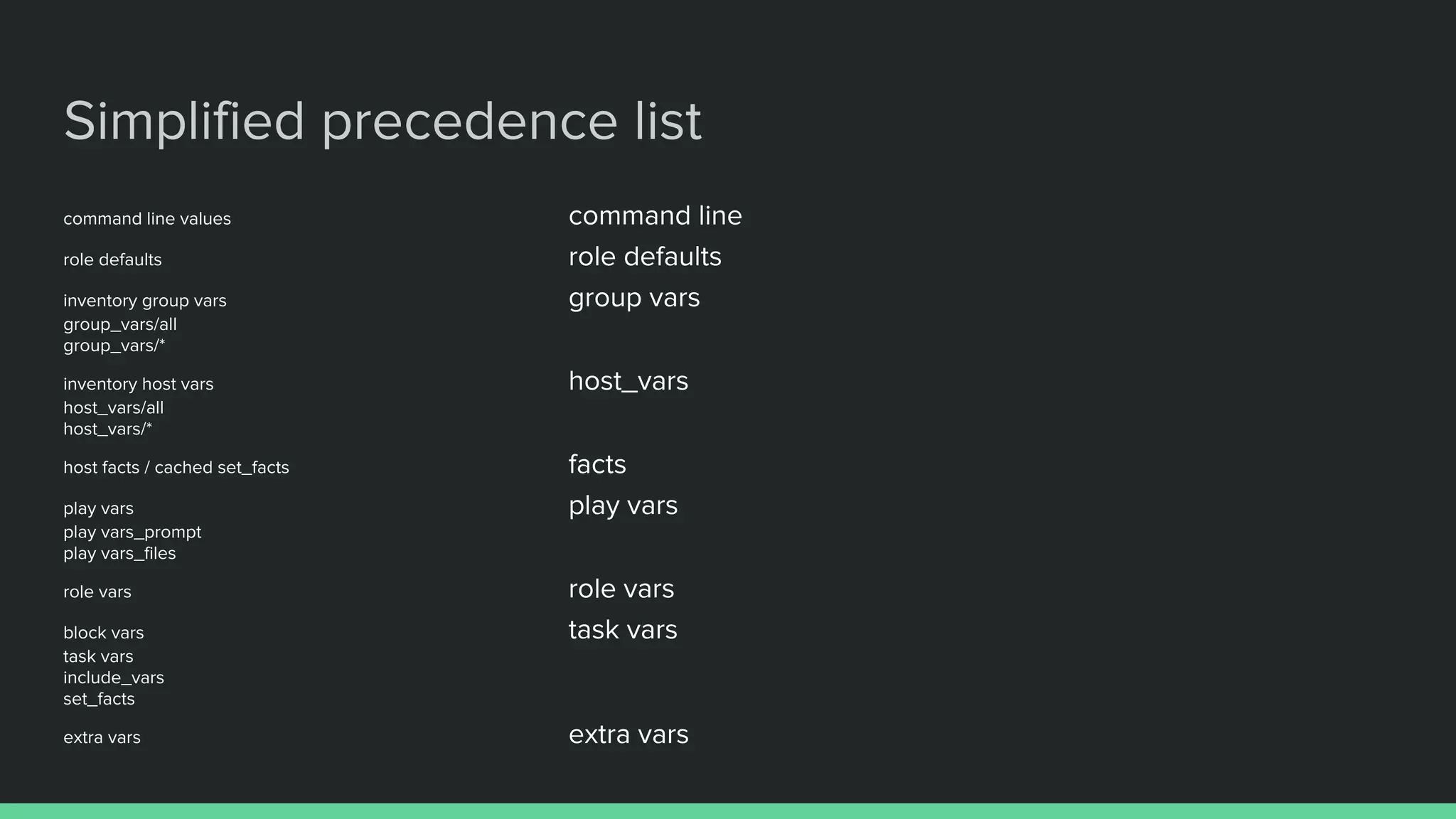 Variable Precedence Where Should I Put A Variable Ppt