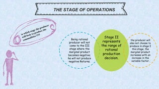 Law of Variable Proportions | PPTX