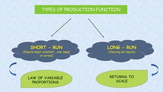 Law of Variable Proportions | PPTX