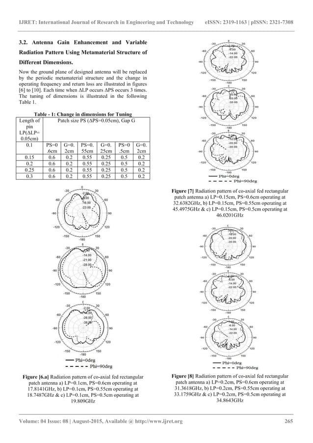 Variable Radiation Pattern From Co Axial Probe Fed Rectangular Patch