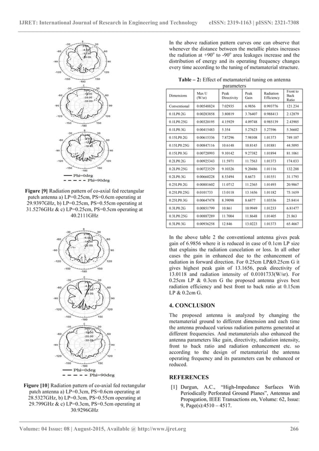 Variable Radiation Pattern From Co Axial Probe Fed Rectangular Patch