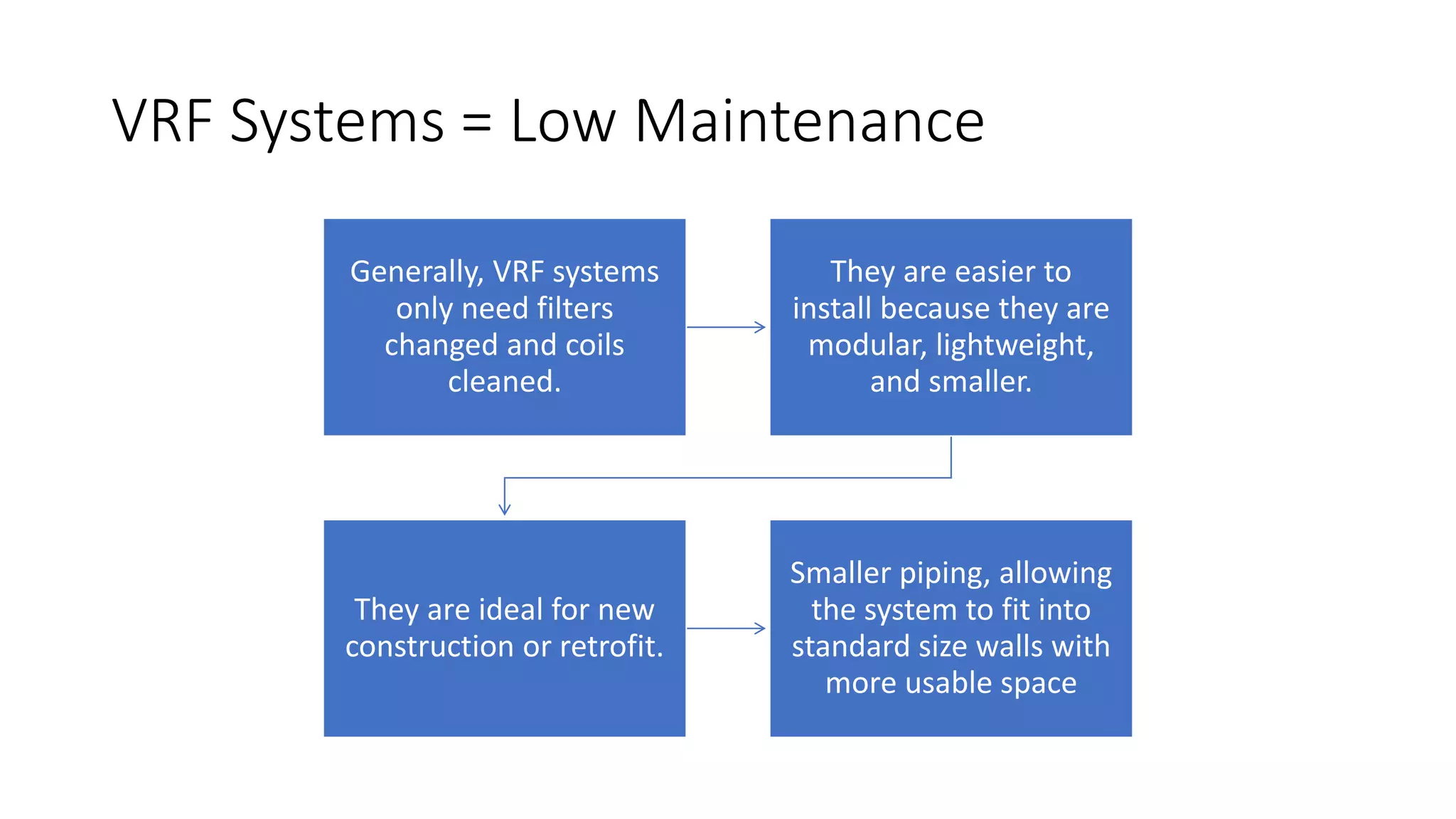 Sick Buildings + Variable Refrigerant Flow (VRF) | PPTX