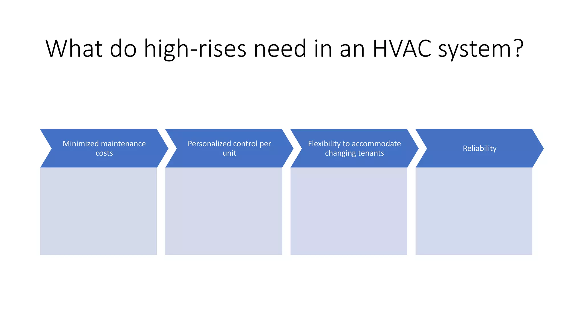 Sick Buildings + Variable Refrigerant Flow (VRF) | PPTX