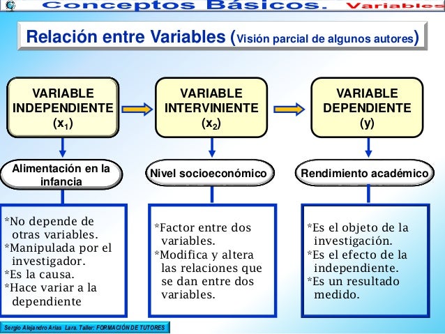 Variables