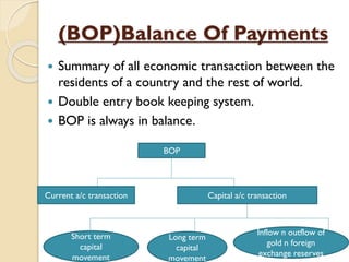Five Major Economic Variables | PPTX