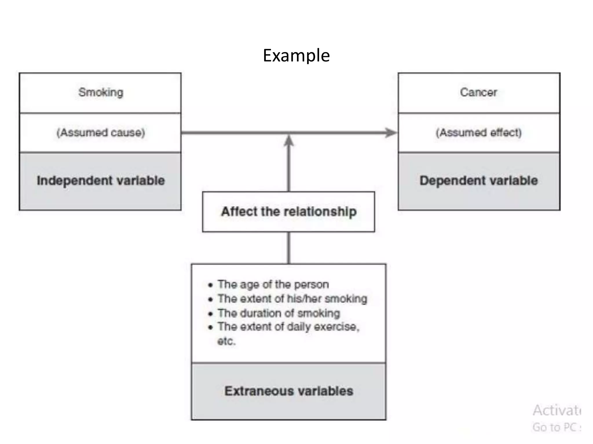 Variables: Types and Operational Definitions | PPTX | Science