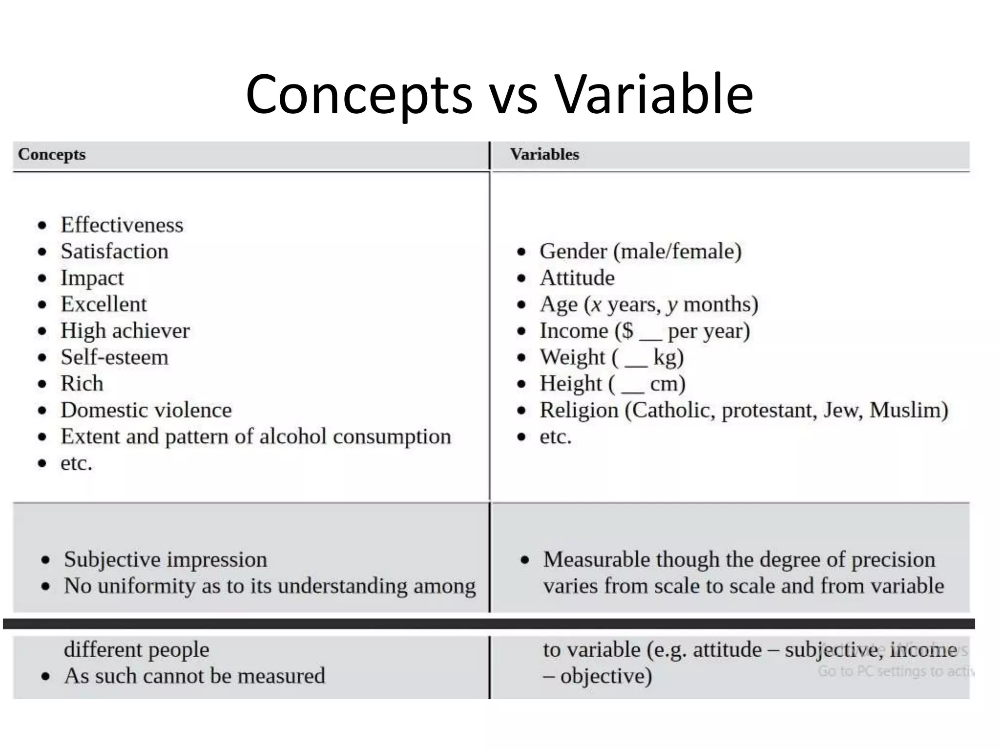 Variables Types And Operational Definitions Pptx Science