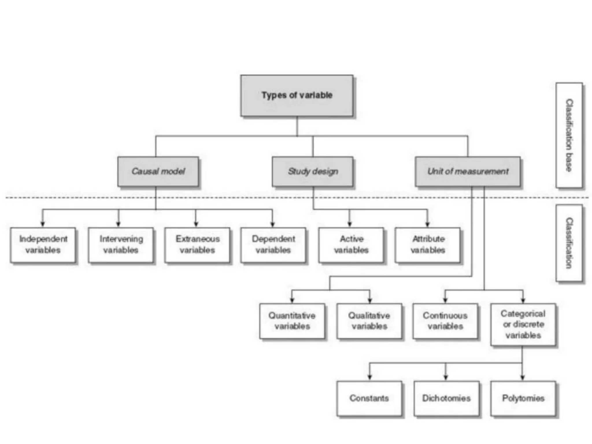 Variables: Types and Operational Definitions | PPTX