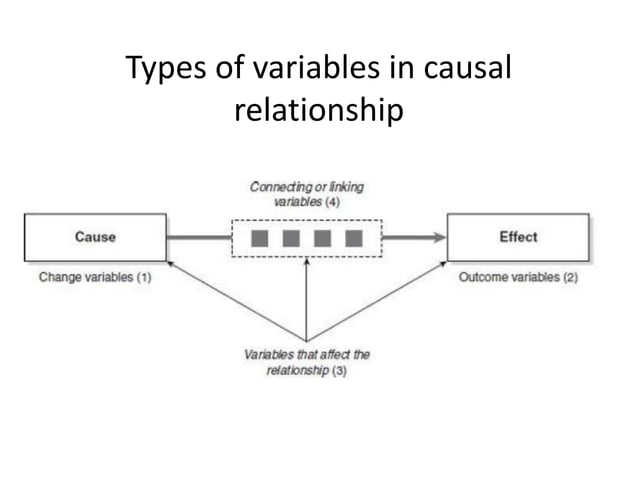 Variables Types And Operational Definitions Pptx Science