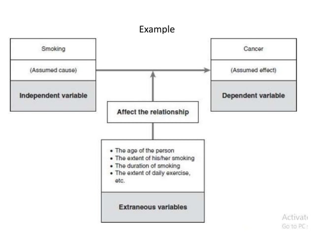 Variables Types And Operational Definitions Pptx Science