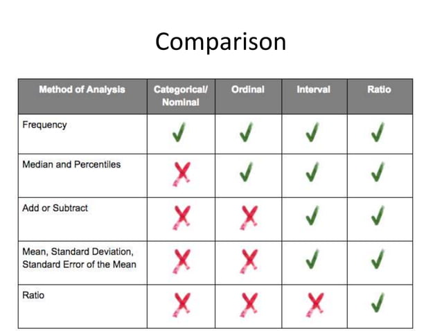 Variables Types And Operational Definitions Pptx Science