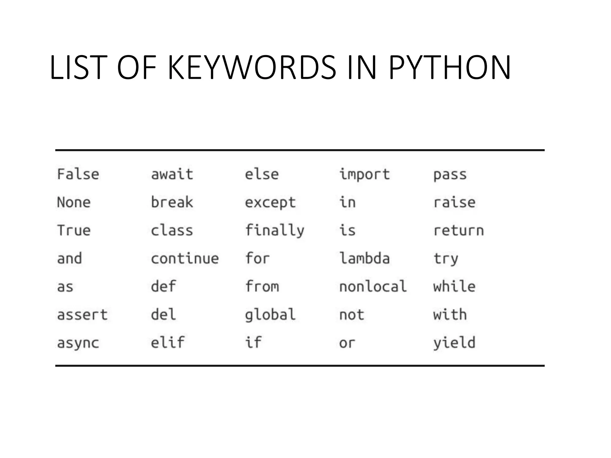 Part 1 Python Tutorial Variables And Data Types In Python Ppt