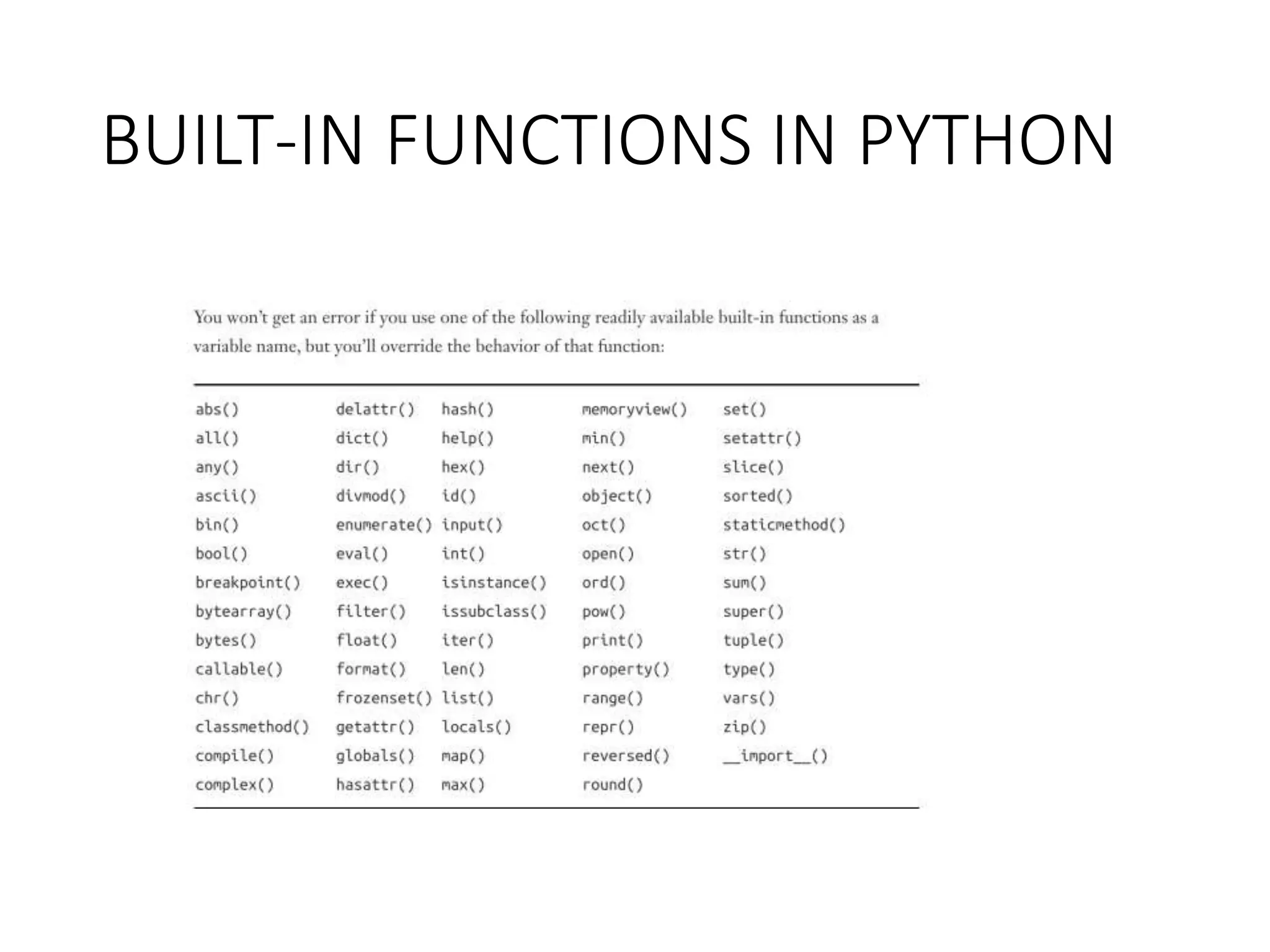 Part 1 Python Tutorial Variables And Data Types In Python Ppt