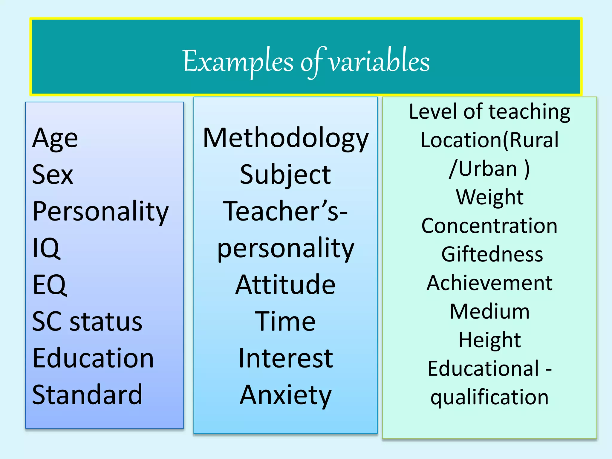 Research methodology-Variables-by Dr. Neha Deo | PPT