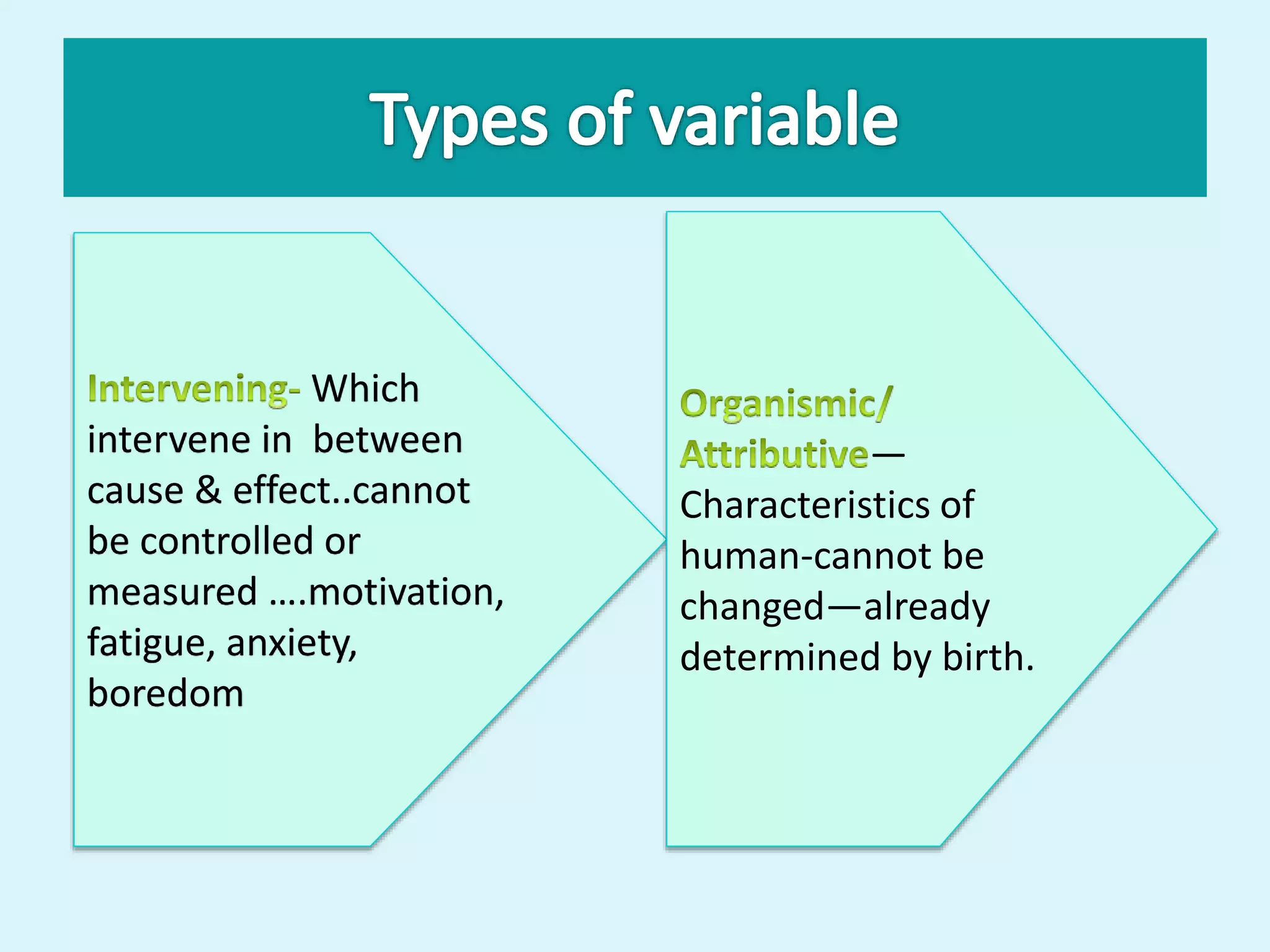Research methodology-Variables-by Dr. Neha Deo | PPT