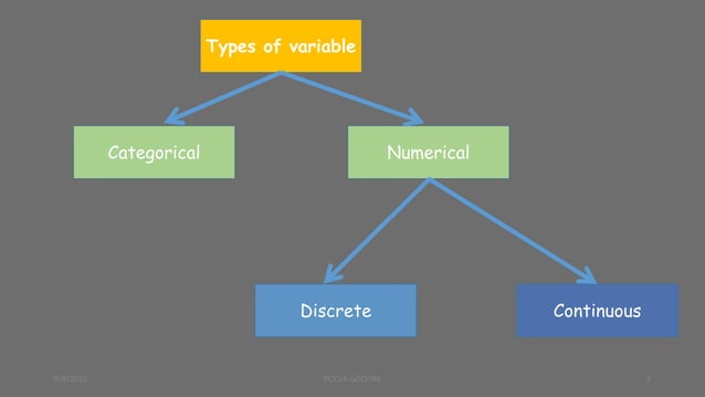 Categorical and Numerical Variables | PPTX