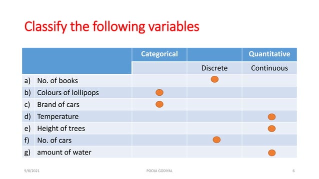 Categorical and Numerical Variables | PPTX