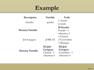 variables. Independent and Dependent variables | PPTX