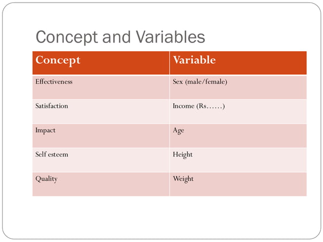 variables AND ITS TYPES AND ITS CONCEPT.pdf