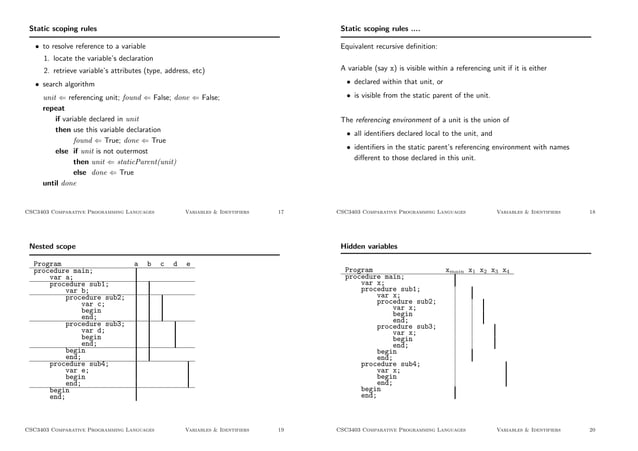 Variables: names, bindings, type, scope | PPT