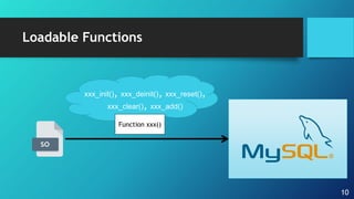 Variables and options | PPT