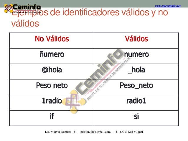 Variables, Constantes y Tipos de datos en C Variables, Constantes y Tipos de datos en C