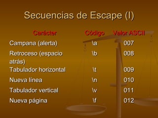 Variables constantes-y-tipos-de-datos-1231094571639405-1 | PPT