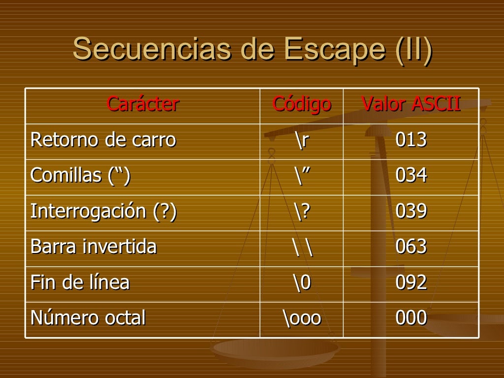 Variables Constantes Y Tipos De Datos En C - Riset Variables Constantes Y Tipos De Datos En C - Riset