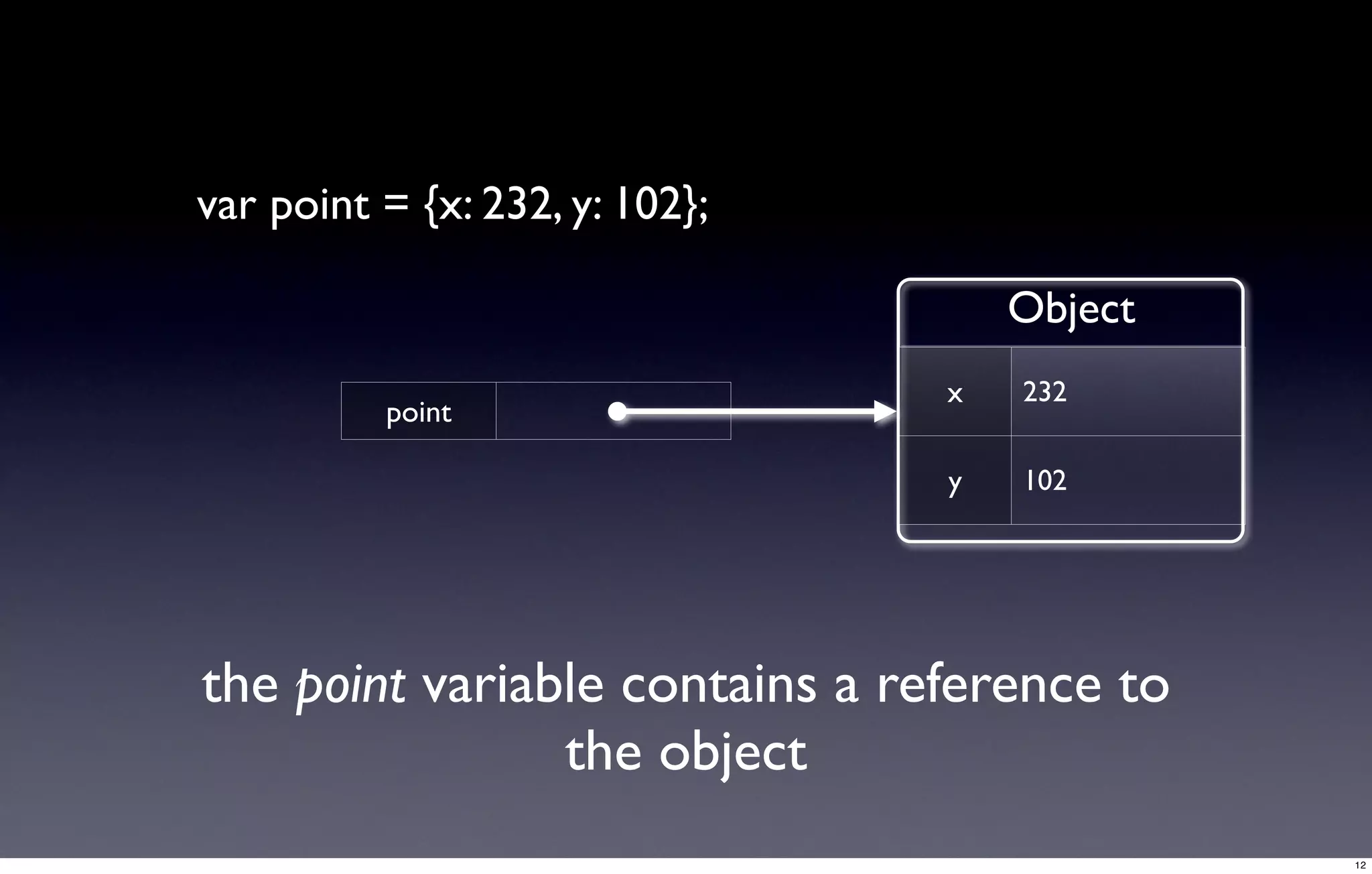 Javascript Foundations Variables And Types Ppt