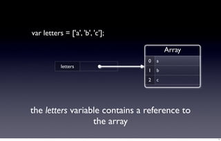 Javascript foundations: variables and types | PDF | Web Development | Internet