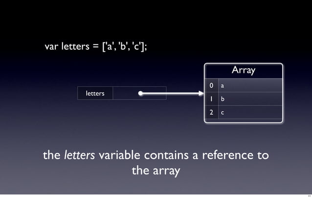 Javascript foundations: variables and types | PPT