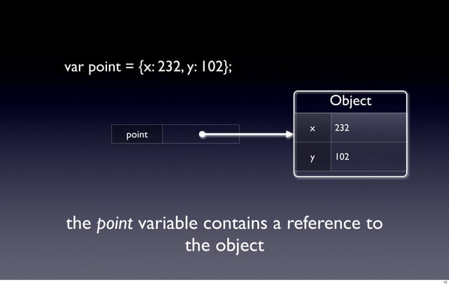 Javascript foundations: variables and types | PPT