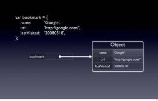 Javascript foundations: variables and types | PDF | Web Development | Internet