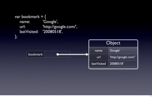 Javascript foundations: variables and types | PPT