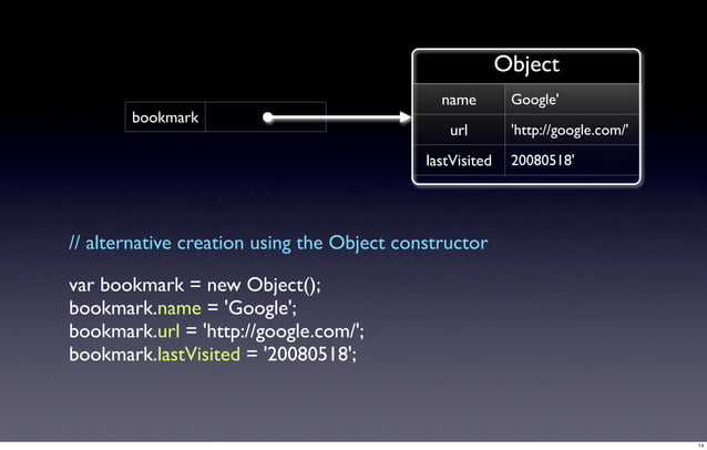Javascript foundations: variables and types | PPT