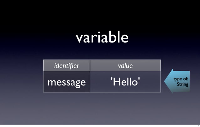 Javascript foundations: variables and types | PPT