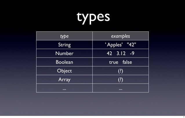 Javascript foundations: variables and types | PPT