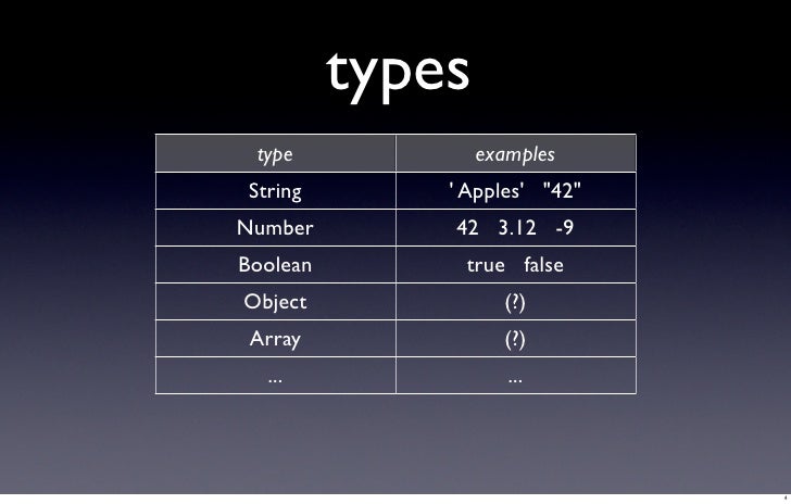 38 Javascript Type Of Variable - Javascript Overflow