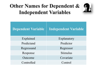 Types of Variables - Independent, Dependent ,Extraneous ,Intervening ...
