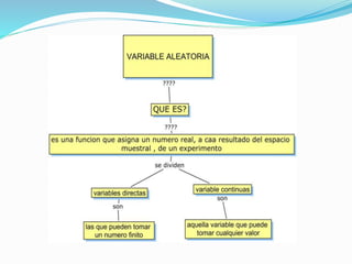 Variables aleatorias | PPTX