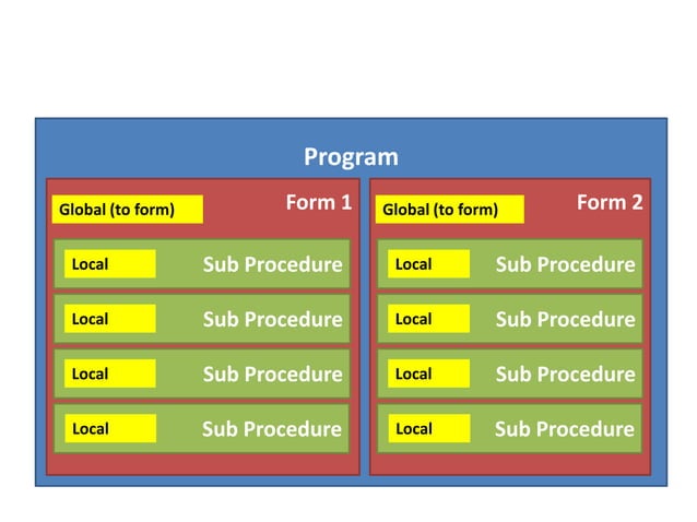 Variables and constants | PPTX Variables and constants | PPTX