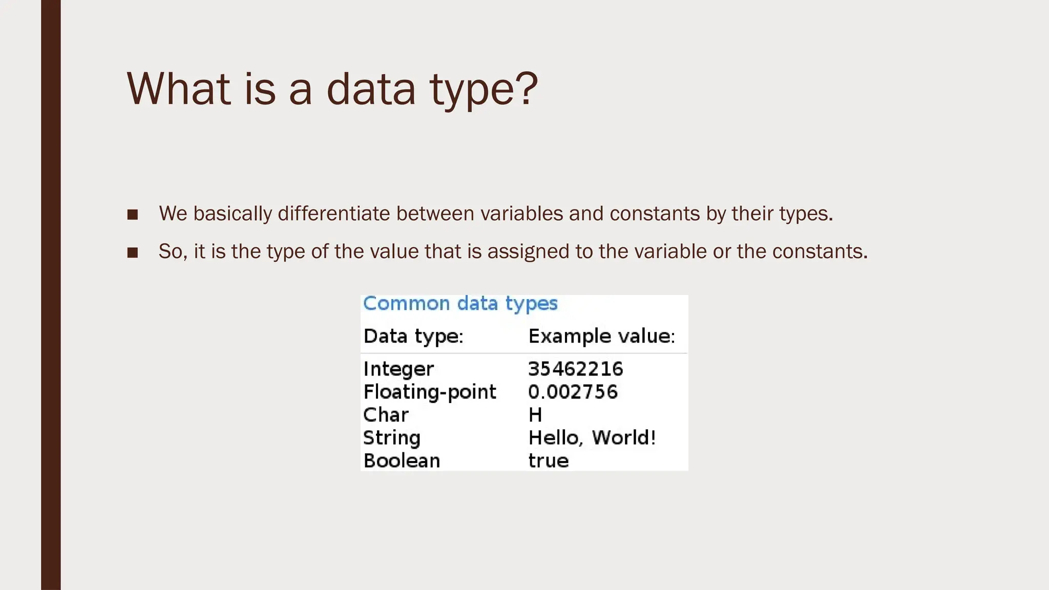 Variables and data types - grade 10.pptx