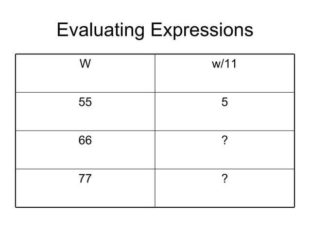 Variables And Expressions | PPT
