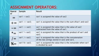 Lesson 3: Variables and Expressions | PPT